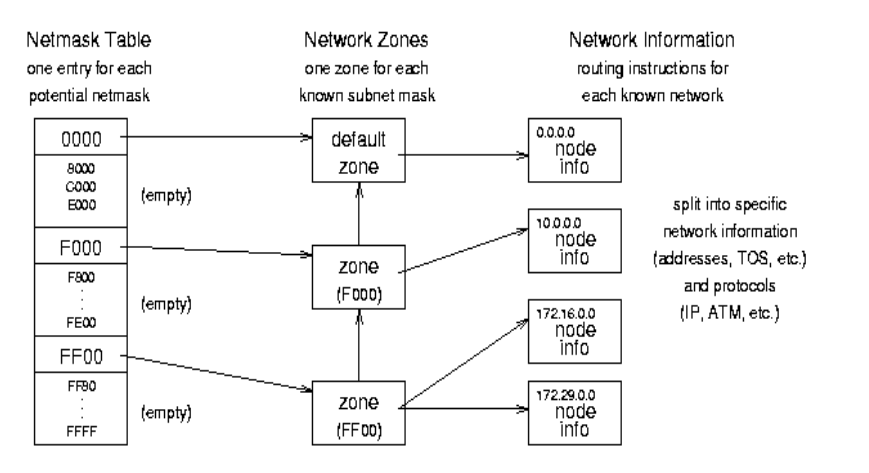 Network Management_linux中skb的mac头部-CSDN博客