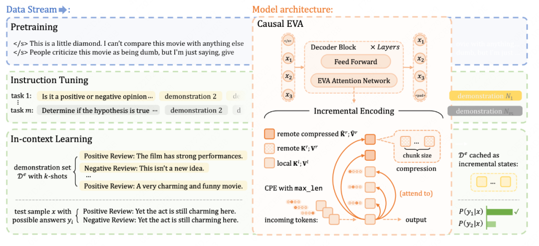 In-Context Learning中的示例选择及效果-CSDN博客