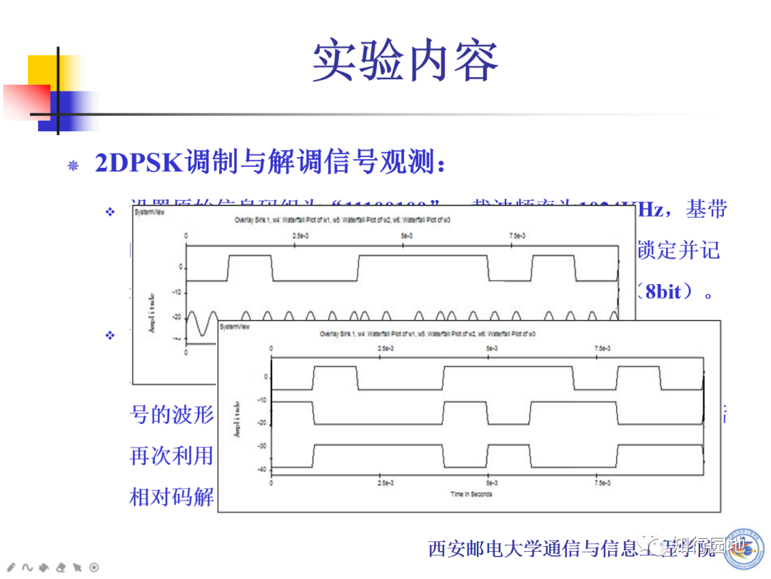 2dpsk调制解调实验matlab_通信原理实验—— 硬件验证实验三 数字调制与解调实验 2DPSK...-CSDN博客