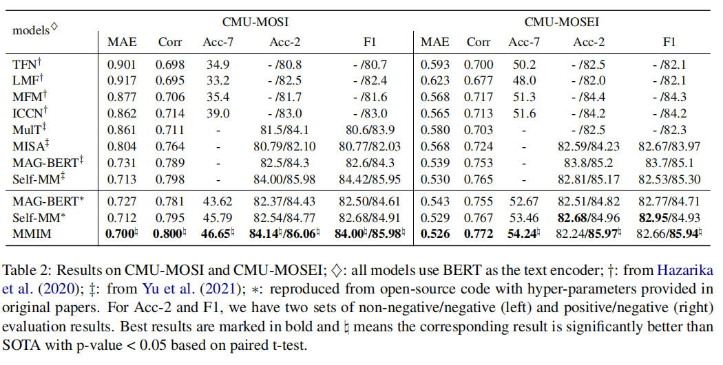 Improving Multimodal Fusion with Hierarchical Mutual InformationMaximization for Multimodal ...