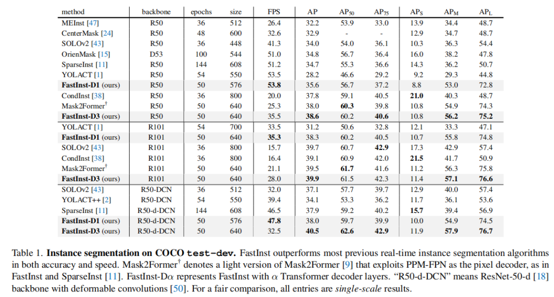 速度精度均超越SOLOv2 | 看FastInst如何实现最优秀的实例分割模型_轻量化实例分割-CSDN博客