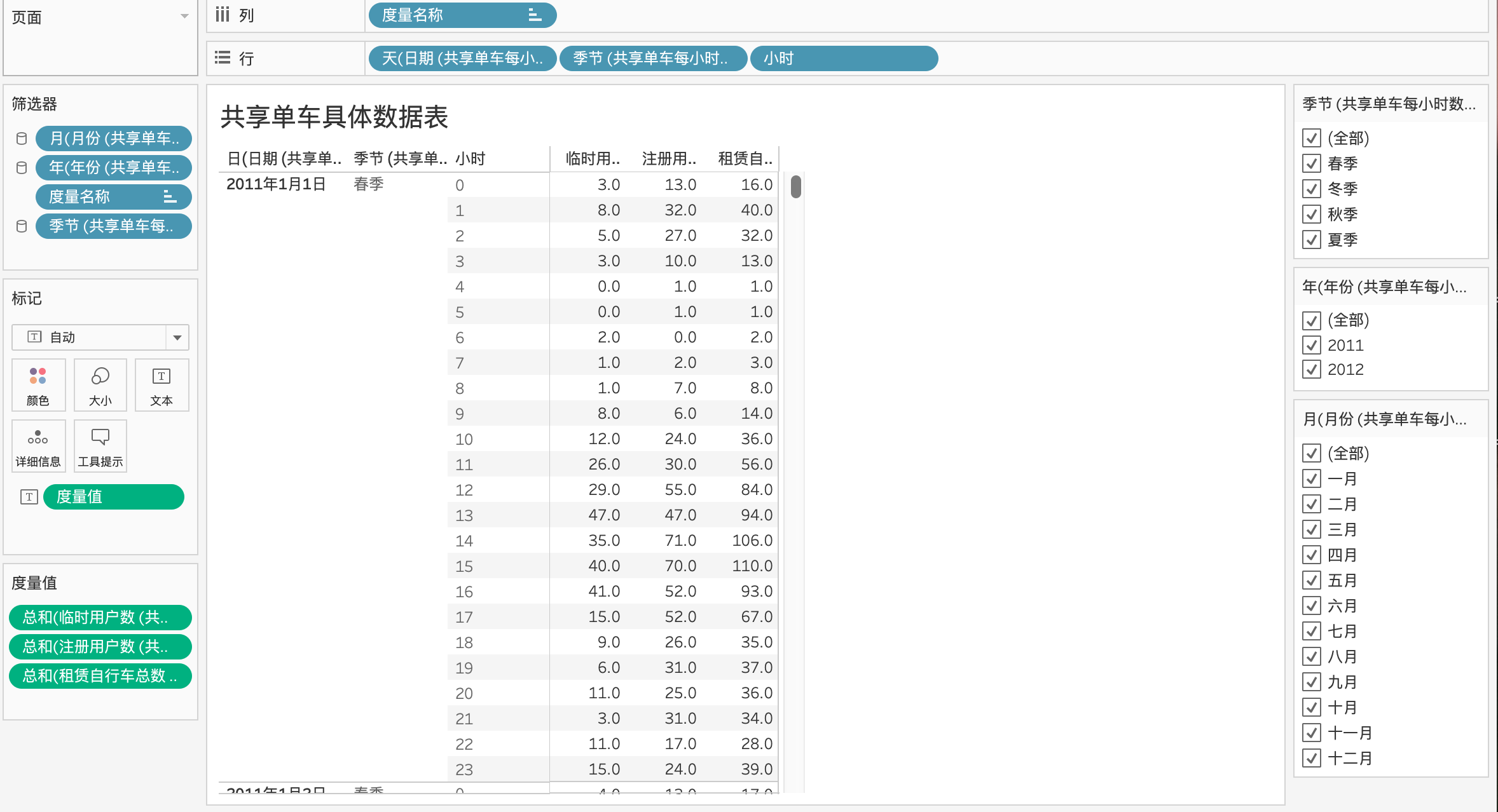 共享单车出行数据分析及可视化报告共享单车数据分析报告m063878836的博客 Csdn博客 
