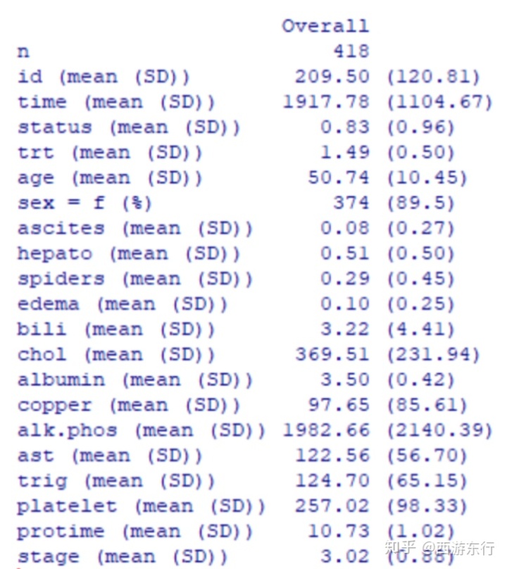 r语言 将表格导出为csv_R|tableone 快速绘制文章“表一”-基线特征三线表_圣范锦意的博客-CSDN博客