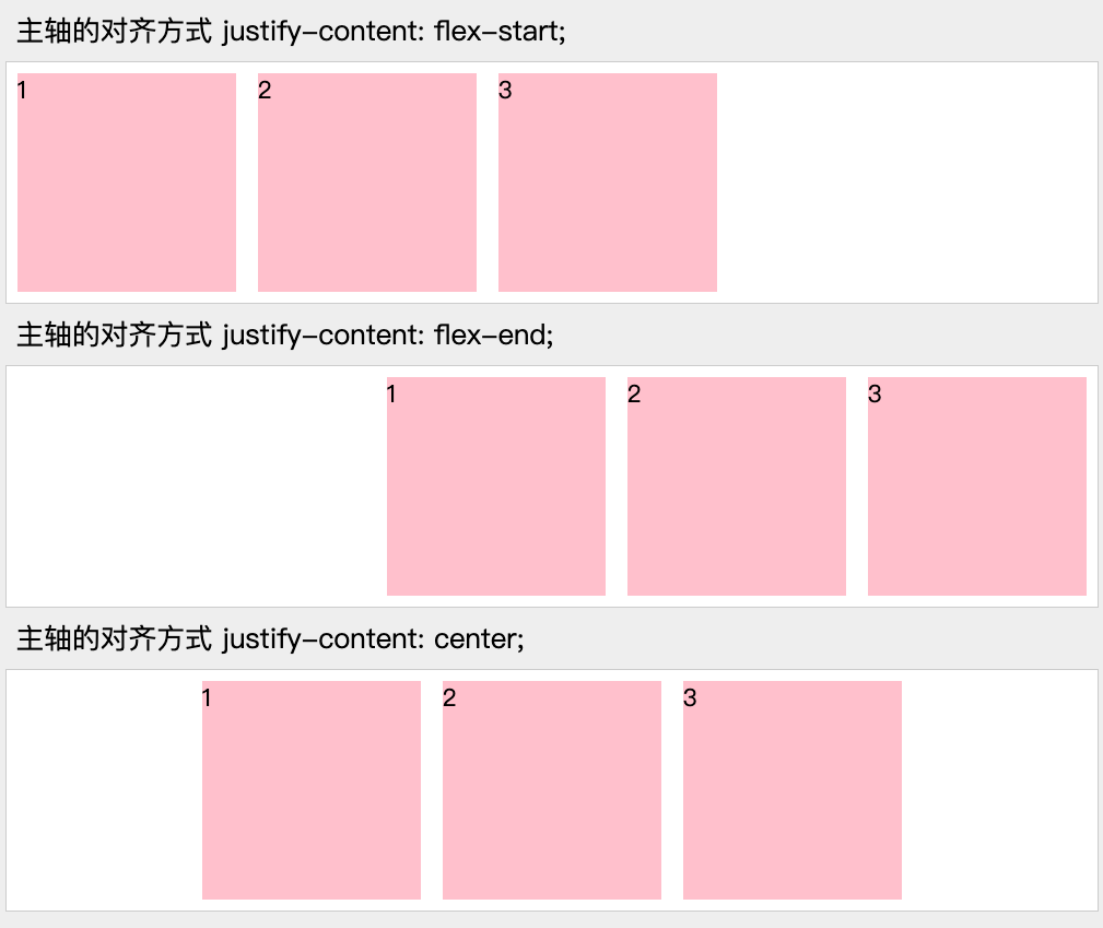 CSS3【display: flex；】与【justify-content: 主轴对齐方式；】的使用_display: flex; justify-content: center;-CSDN博客