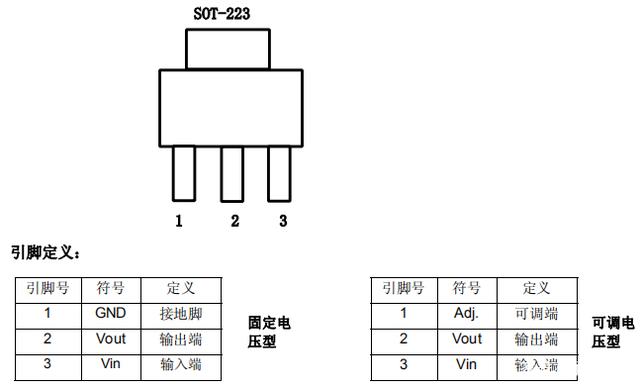 ams1117-3.3v三端稳压芯片低压差线性稳压器-CSDN博客