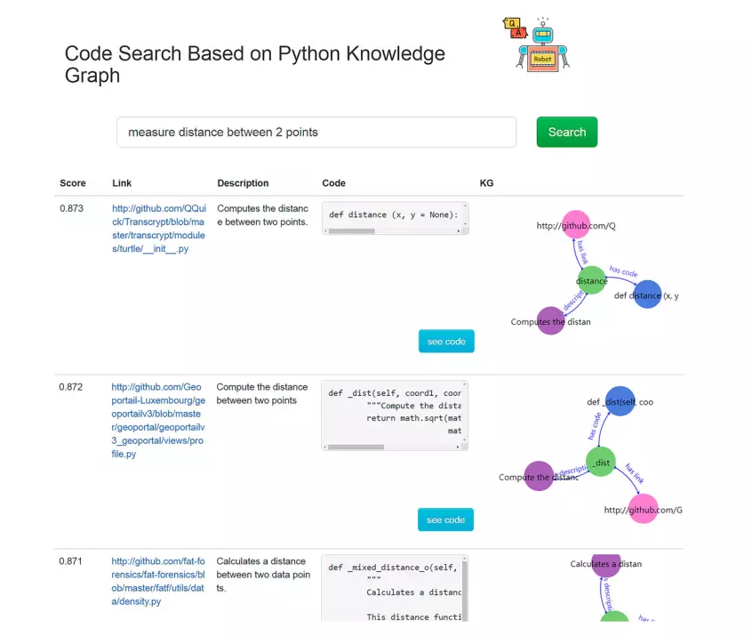 Kg4py:python代码知识图谱和语义搜索的工具包python可以运行的可以实现知识图谱的过程的代码 Csdn博客