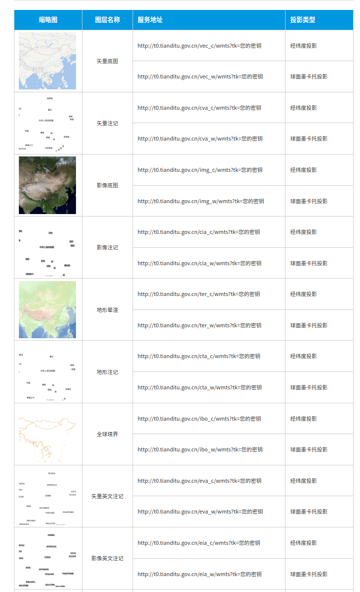 使用Mapviz,进行机器人GPS轨迹卫星地图绘制(2)-调用天地图API，快速加载刷新地图_mapviz 加载离线地图-CSDN博客