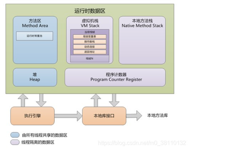 JVM-图解_jvm图解-CSDN博客