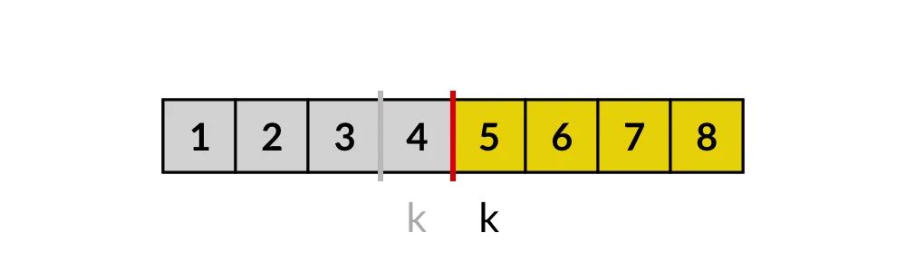 全排列c代码leetcode 例题精讲 08 排列组合问题：回溯法的候选集合 Csdn博客