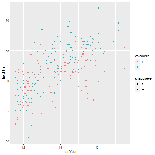 Ggplot2图例修改详细介绍ggplot图例标签修改 Csdn博客