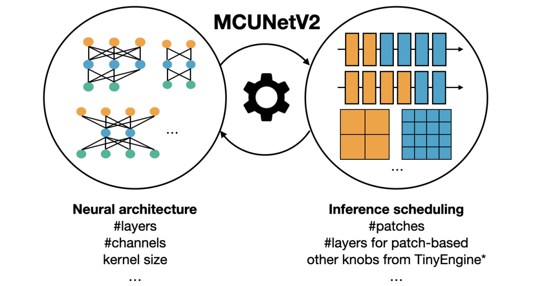 【论文笔记】MCUNetV2: Memory-Efficient Patch-based Inference for Tiny Deep Learning-CSDN博客