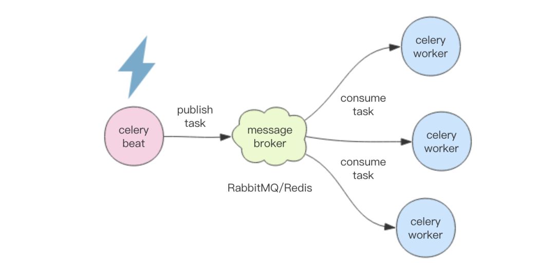 Redis的 9 个经典案例_redis实例-CSDN博客