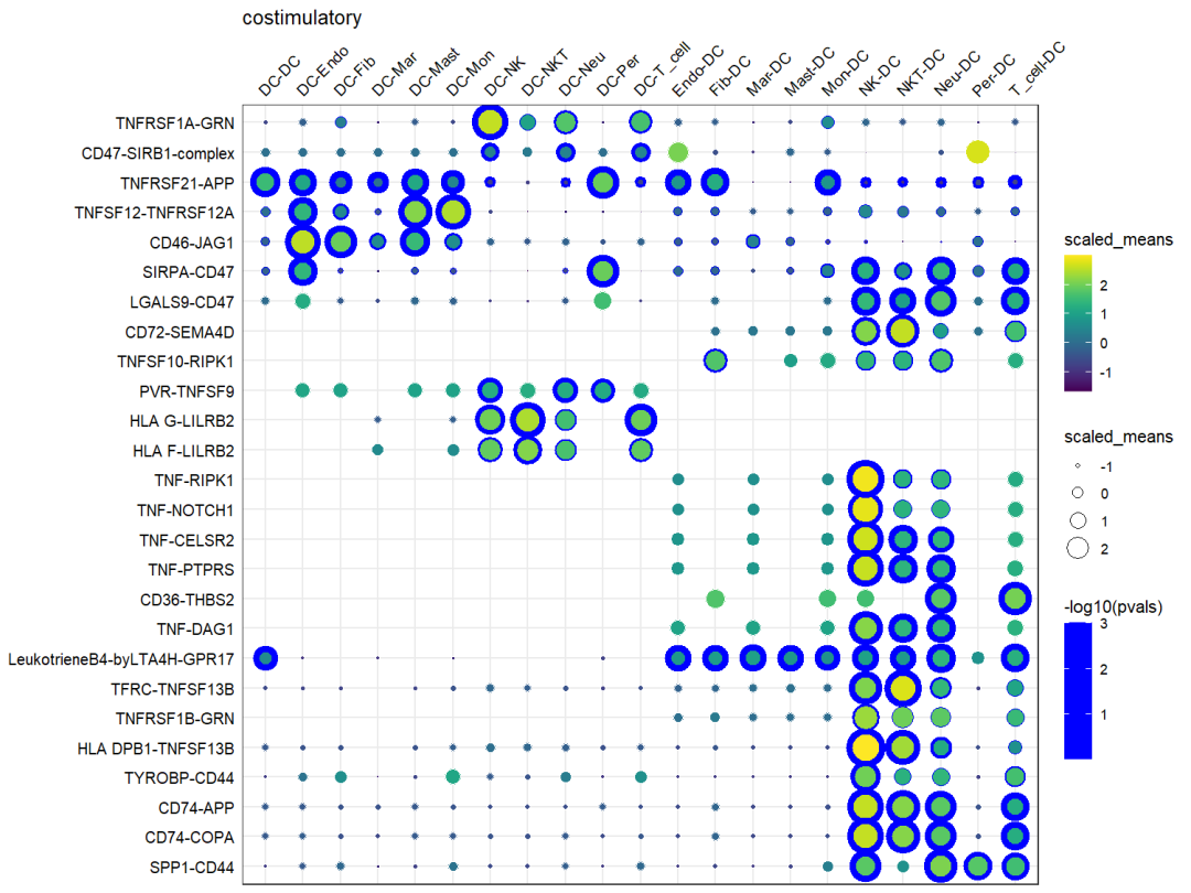 一文解决Cellphonedb单细胞互作分析及可视化作图（2）-CSDN博客