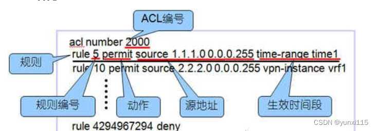 ACL技术原理和实验_a simplified acl has been applied in this view.-CSDN博客