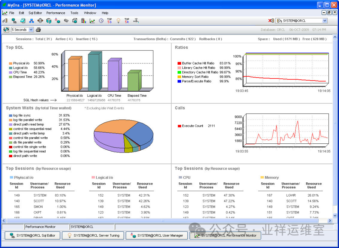 免费绿色的oracle性能监控工具_myora-CSDN博客