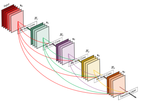 ResNet论文阅读---《Deep Residual Learning for Image Recognition》_k. he, x ...