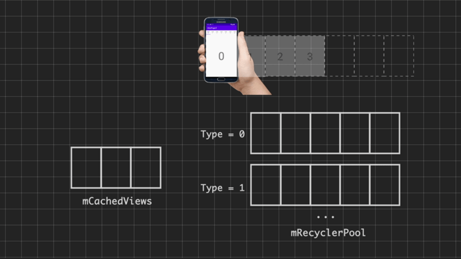 动画图解: 这个值取对了，ViewPager2 才能纵享丝滑 | 开发者说·DTalk-CSDN博客