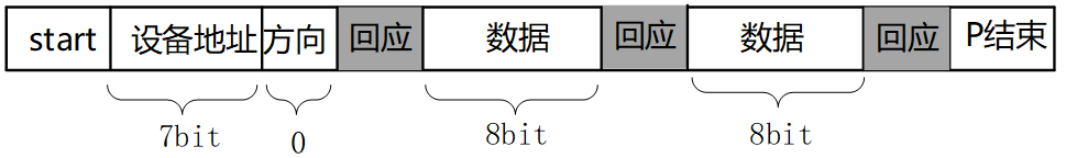 通信协议之IIC 最详细解读！！_i2c通信传输数据大小8byte-CSDN博客