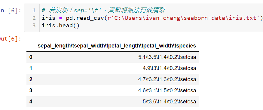 商业数据分析之可视化绘图 13：python 读取csv文件、excel文件及文字文件txt可视化读取csv文件 Csdn博客