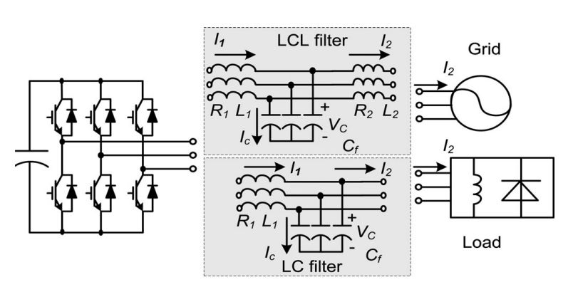 型加t型滤波器_MATLAB三相LCL滤波型PWM逆变器仿真设计-CSDN博客