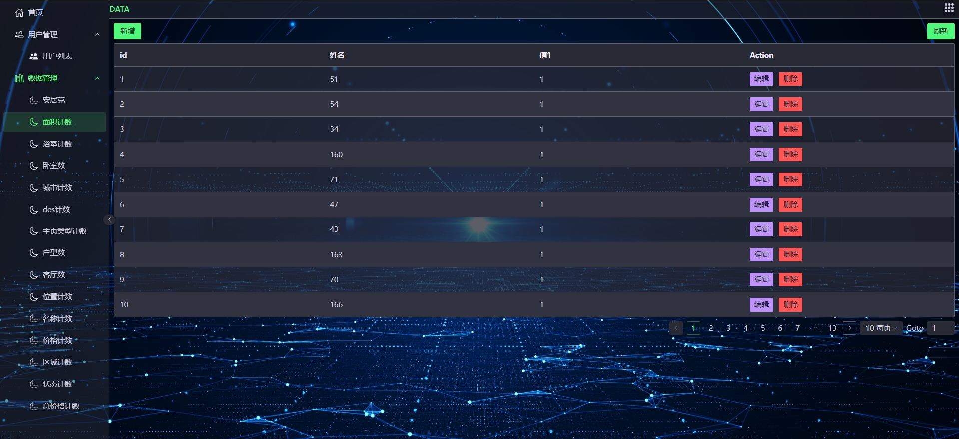 Python毕设之大数据项目 基于django实现的房产分析与可视化设计 Csdn博客