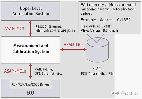 CANape教程：从入门到精通（1）-CSDN博客