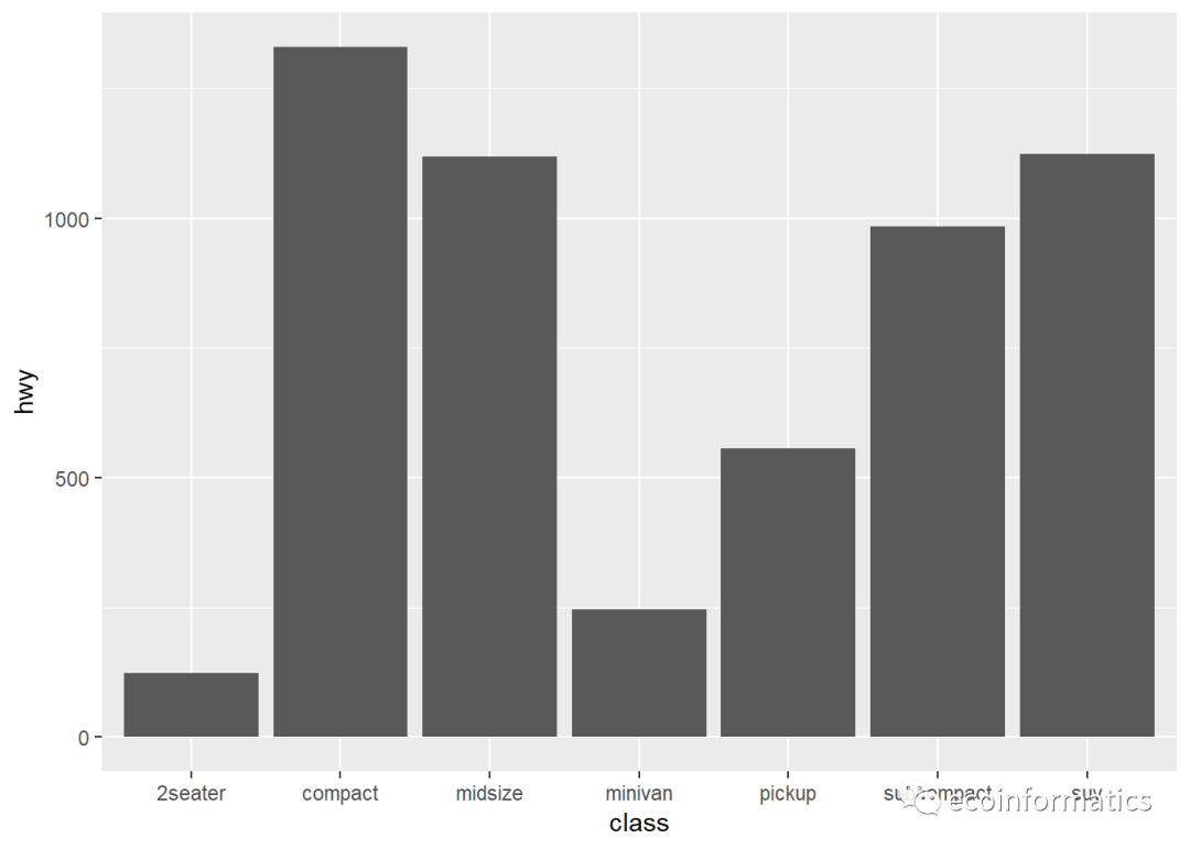 Ggplot2中显示坐标轴一文读懂ggplot2数据可视化cat Chen的博客 Csdn博客