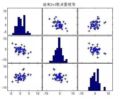 linspace函数matlab_MATLAB学习——Matlab绘图系列之基本绘图-CSDN博客