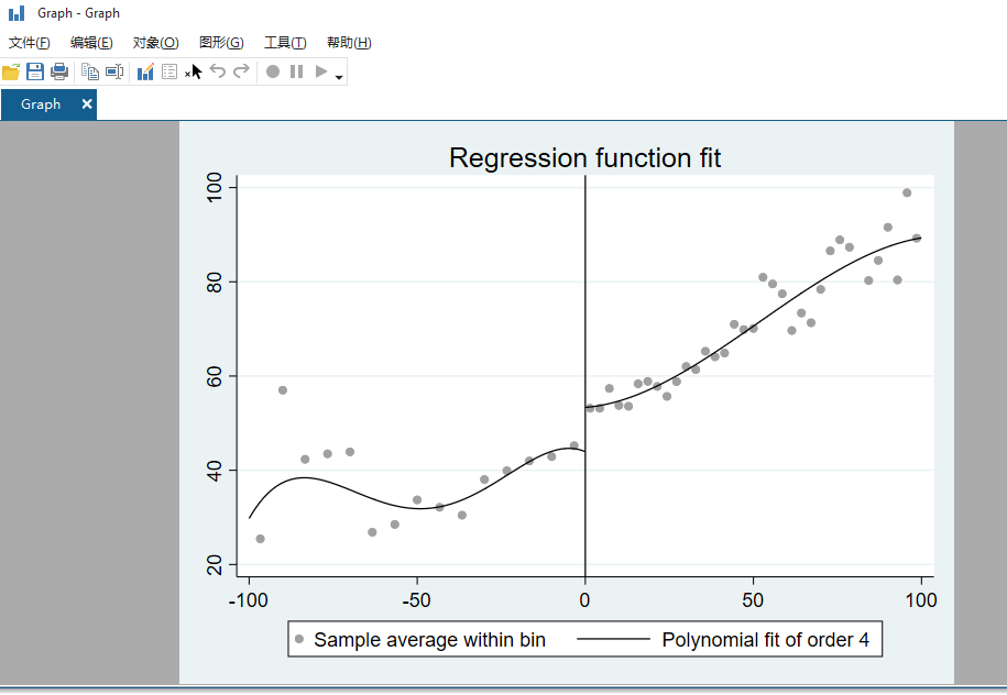 2019中怎么设定断点_Stata：断点回归分析设计-CSDN博客