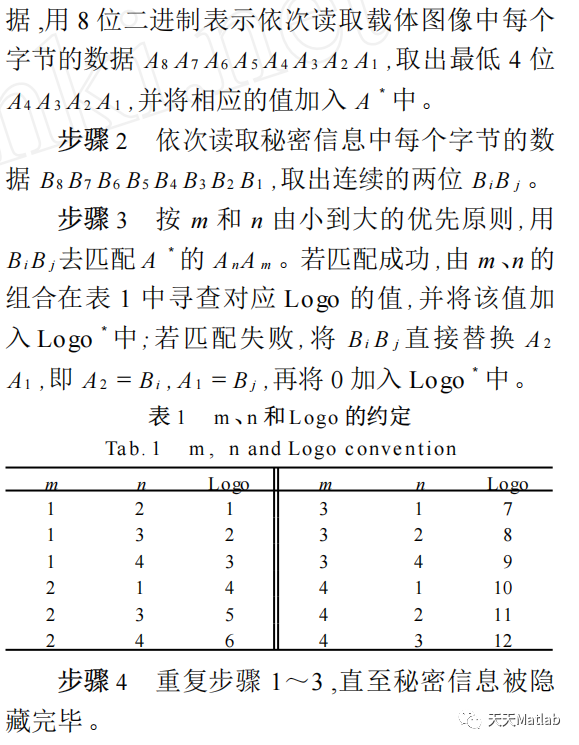 【图像隐写】基于LSB+DWT+DCT三种算法实现图像和音频水印嵌入提取含Matlab源码_图像在频域上利用lsb-CSDN博客