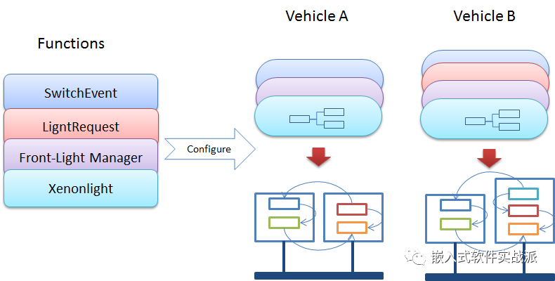 我淡定地撸了一遍AUTOSAR的基本概念_ar package-CSDN博客