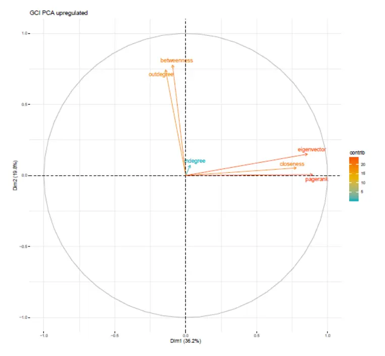 10X单细胞通讯分析之CrosstalkR（特异性和通讯强度的变化都很重要）_cell crosstalk-CSDN博客