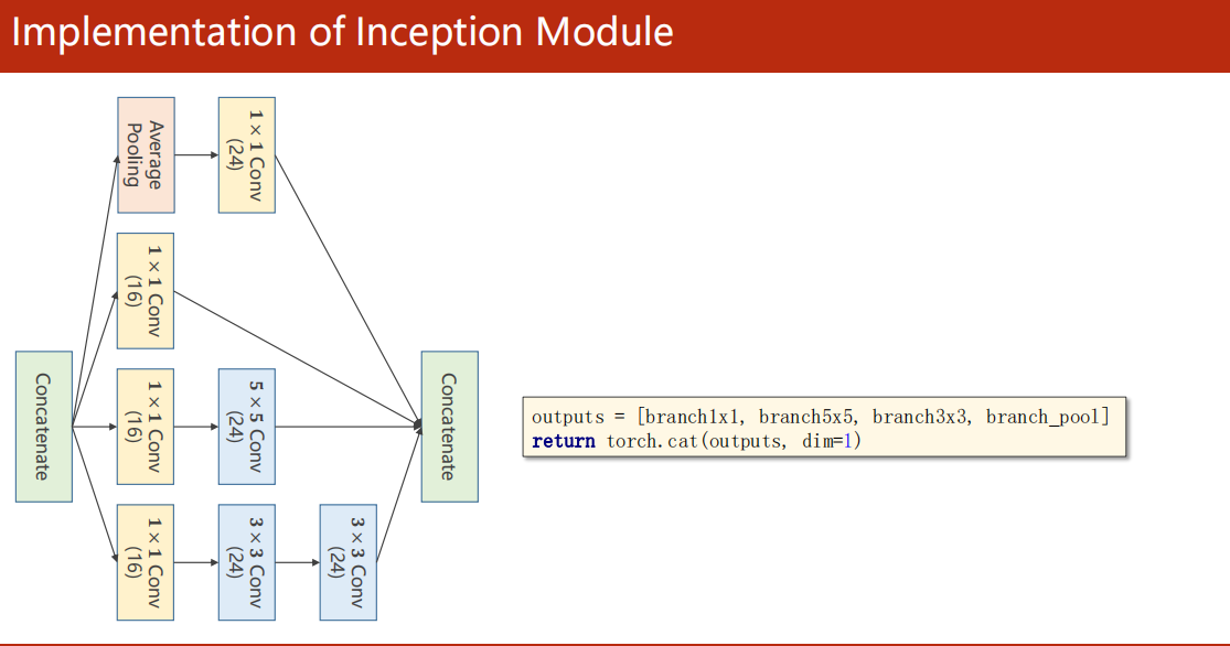 《PyTorch深度学习实践》学习笔记 【5】CNN_1_maxpool1d会改变通道数吗-CSDN博客