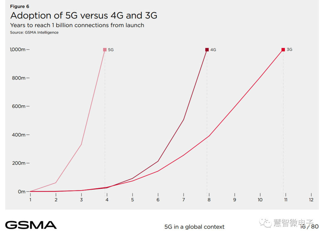 协议再演进：从5G-Advanced到6G_5g 协议r15,r16,r17 r18 r19-CSDN博客