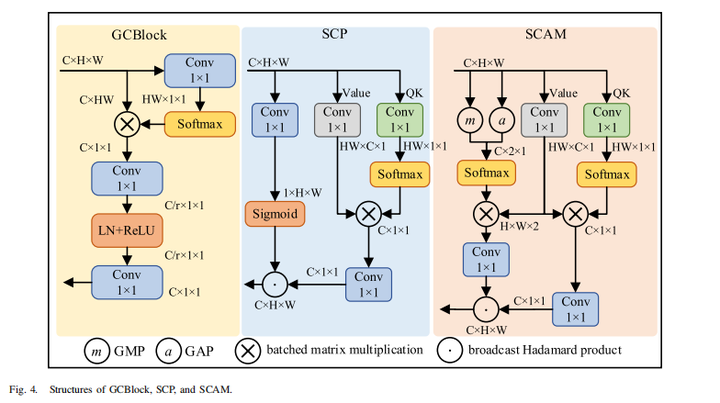 面向遥感图像的小目标检测最新方法 FFCA-YOLO-CSDN博客