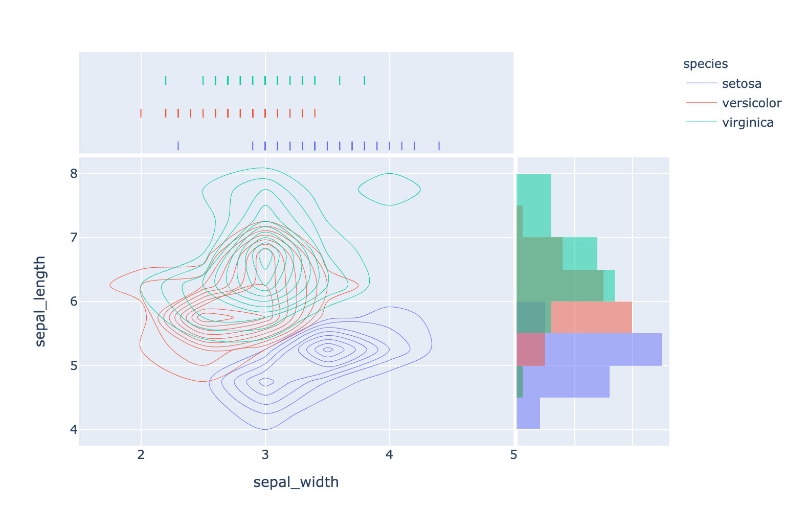 高级可视化神器Plotly快速入门_px.bar-CSDN博客