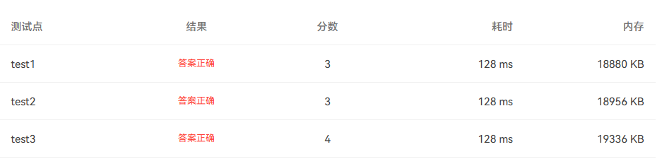 PTA 7-11 字符串加密分数 10-CSDN博客