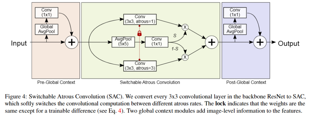 Detectors：使用递归特征金字塔和可切换的空洞卷积检测目标 Detectors Detecting Objects With Recursive Featur Csdn博客