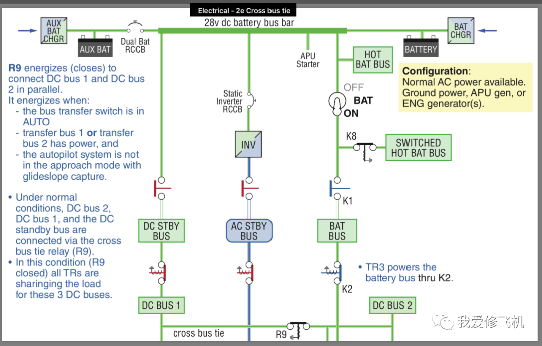 系统原理_737NG飞机系统原理彩图-CSDN博客