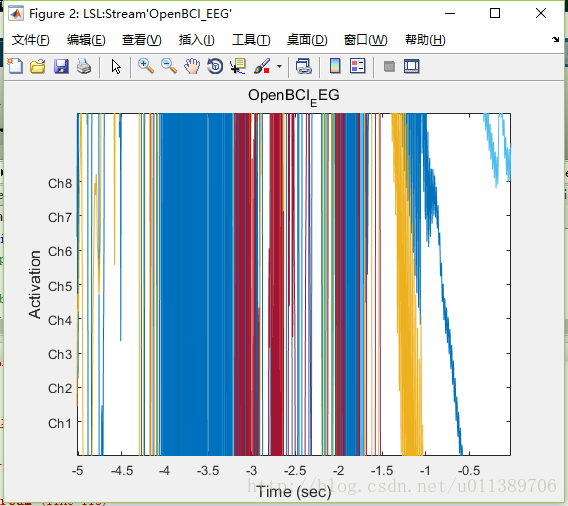 Matlab读取数据流【openbci】(1):matlab实时读取数据流(labstreaminglayer) Csdn博客