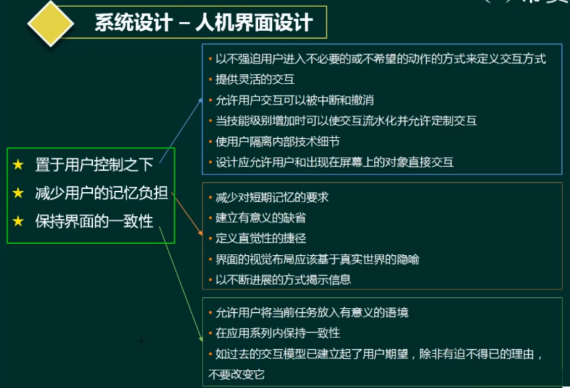 架构之路 134 《软考 系统架构设计师》 软件工程 4 软件系统设计（人机界面设计、机构化设计）优秀的软件结构的基本形态是高层高扇出底层高什么 Csdn博客