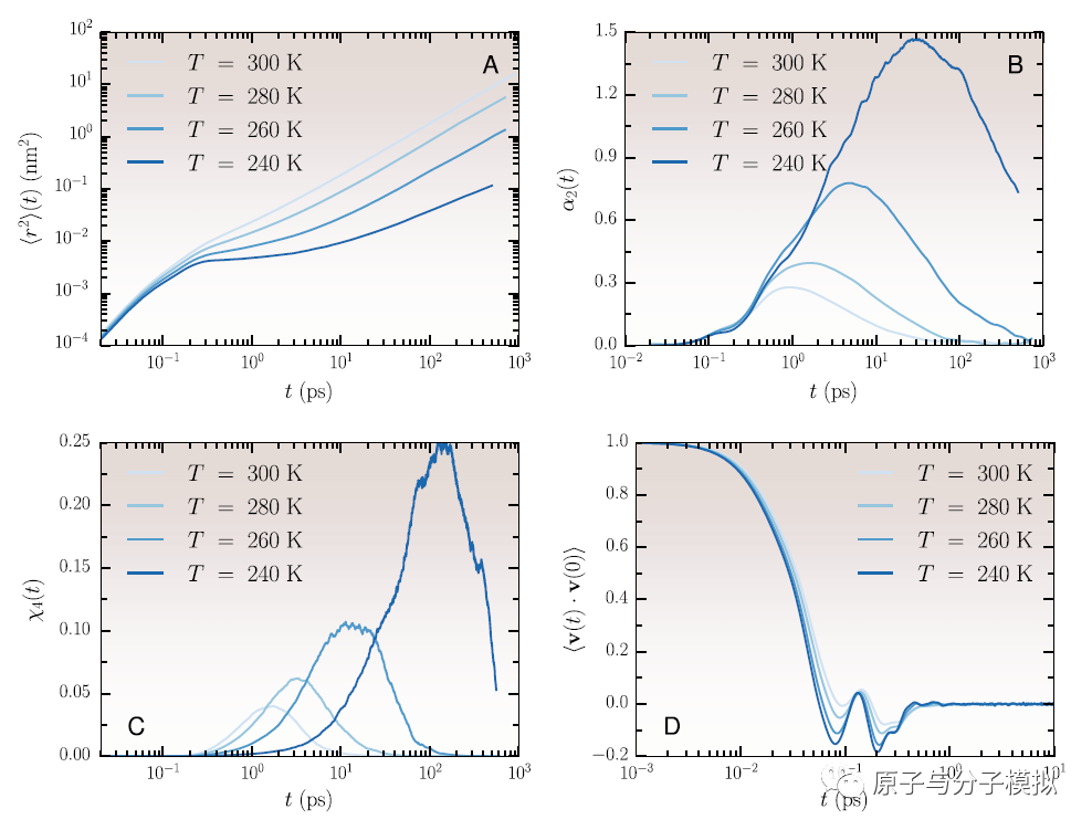 分子动力学模拟—LAMMPS 液体模拟数据后处理软件（五）: LiquidLib_分子动力学仿真 水处理-CSDN博客