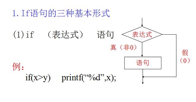 matlab if else if语句格式_物联网学习教程——if语句-CSDN博客