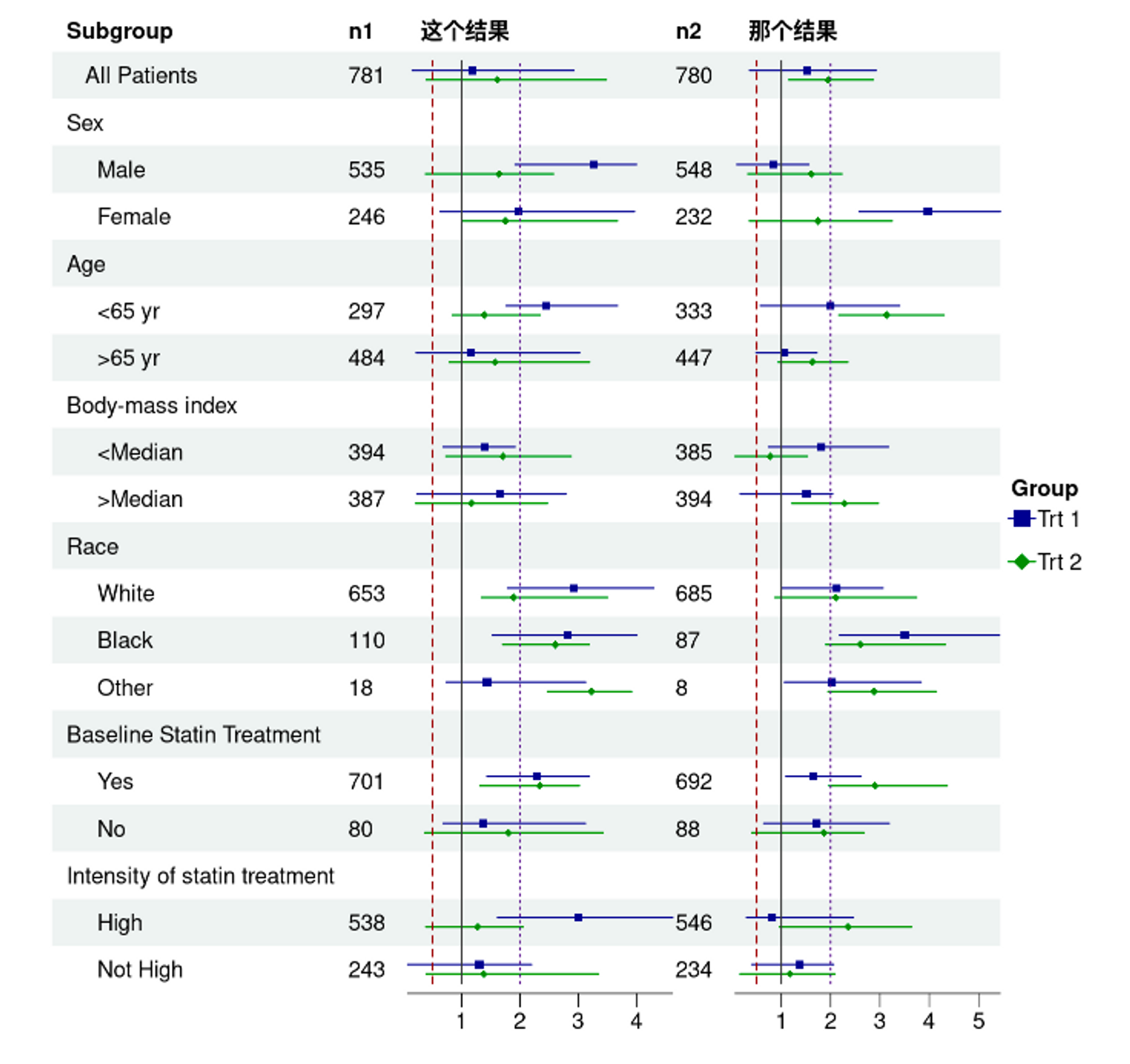 R语言绘图 | 高级森林图（Forest Plot）| 多种方法详解 | 代码注释 + 结果解读-CSDN博客