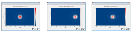 F-Theta扫描透镜的性能评估_f-theta透镜-CSDN博客