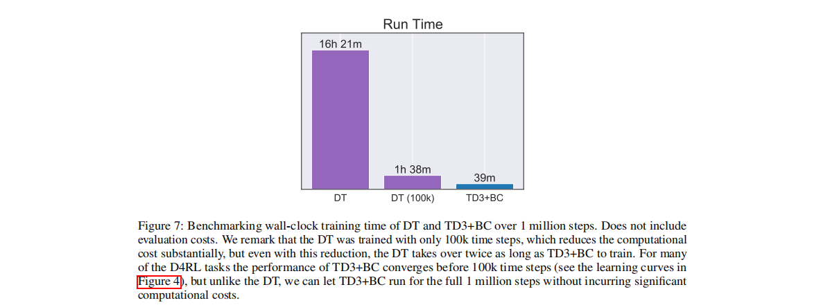 离线强化学习(Offline RL)系列3: (算法篇) TD3+BC 算法详解与实现（经验篇）-CSDN博客