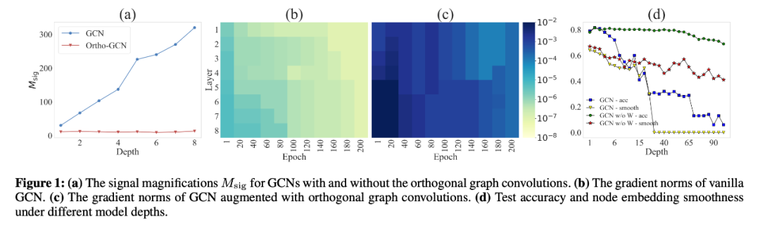 AAAI 2022 | 正交图神经网络-CSDN博客