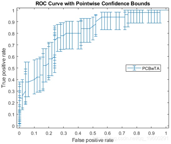 matlab gamma函数_Matlab建立SVM，KNN和朴素贝叶斯模型分类绘制ROC曲线-CSDN博客