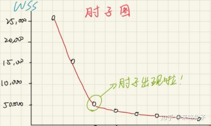 Kmeans中的k的含义聚类算法kmeans及kmeans介绍含python实现 Csdn博客