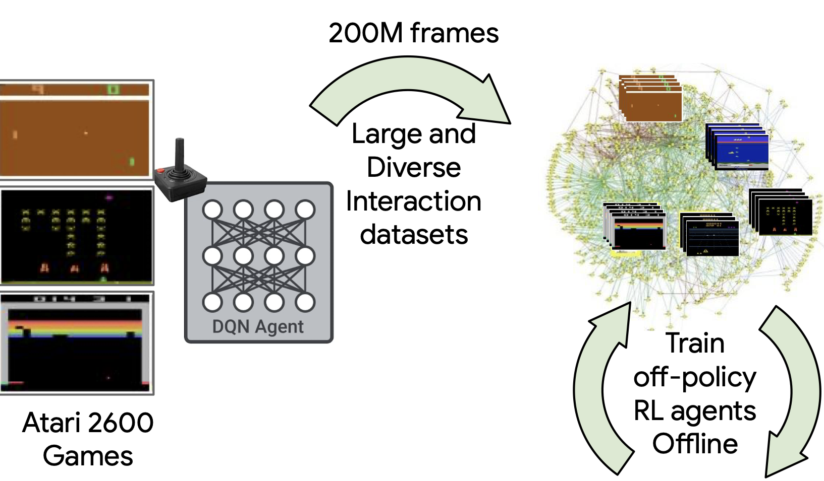 离线强化学习(Offline RL)系列3: (算法篇) REM(Random Ensemble Mixture)算法详解与实现_离线强化学习代码示例-CSDN博客